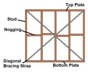 A Guide to Basic Timber Frame Panels - A Nice Home